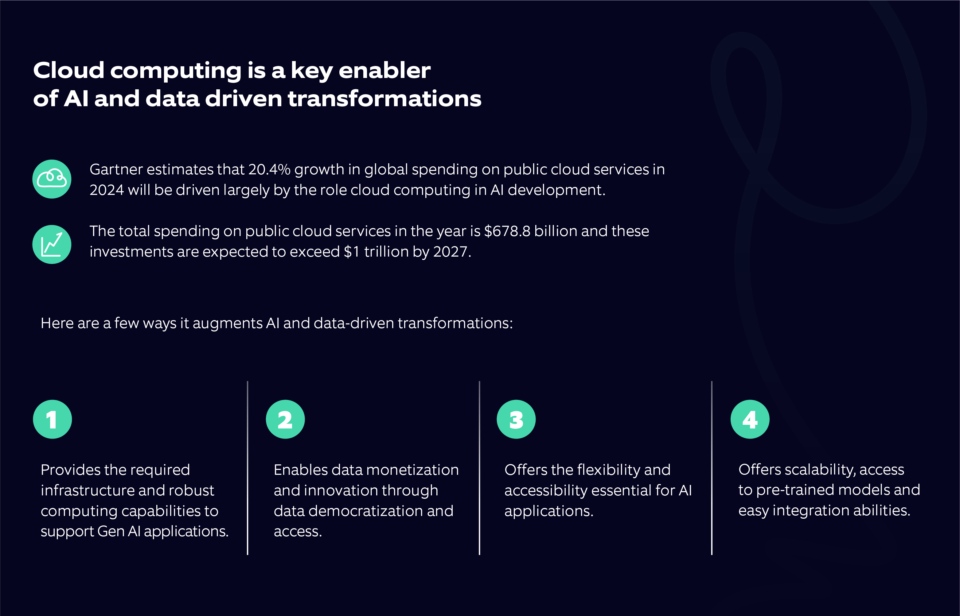 Navigating the AI transformation journey: Key questions to ask
